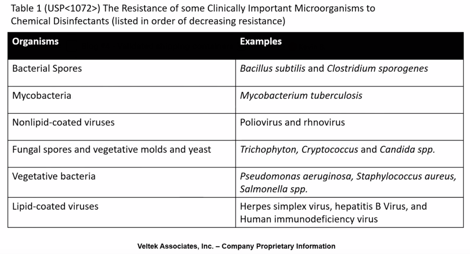 Four Ways to Keep Your Cleanroom Contaminant-Free